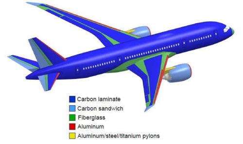 CA Composites for everything Carbon, Glass, Basalt & Aramid