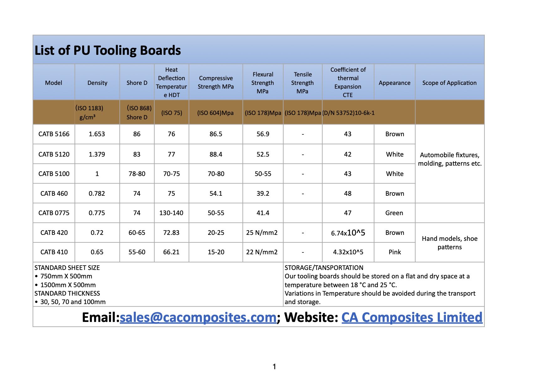 PU Tooling board | CA Composites